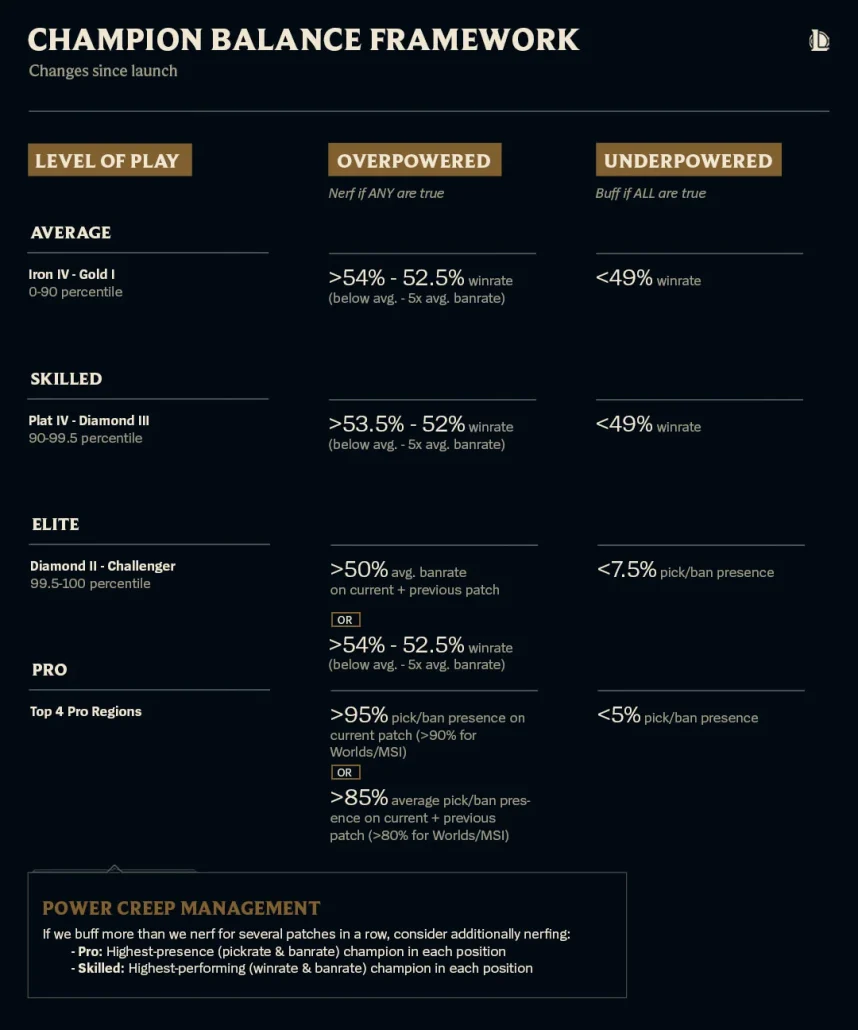 Master Video Game Balance | Key Strategies for Fair Gameplay